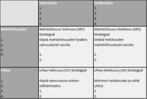 Mikä on SWOT-analyysi ja miten sitä voidaan hyödyntää